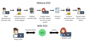 Efficiently Add Electronic Data Interchange (EDI) to Your Business